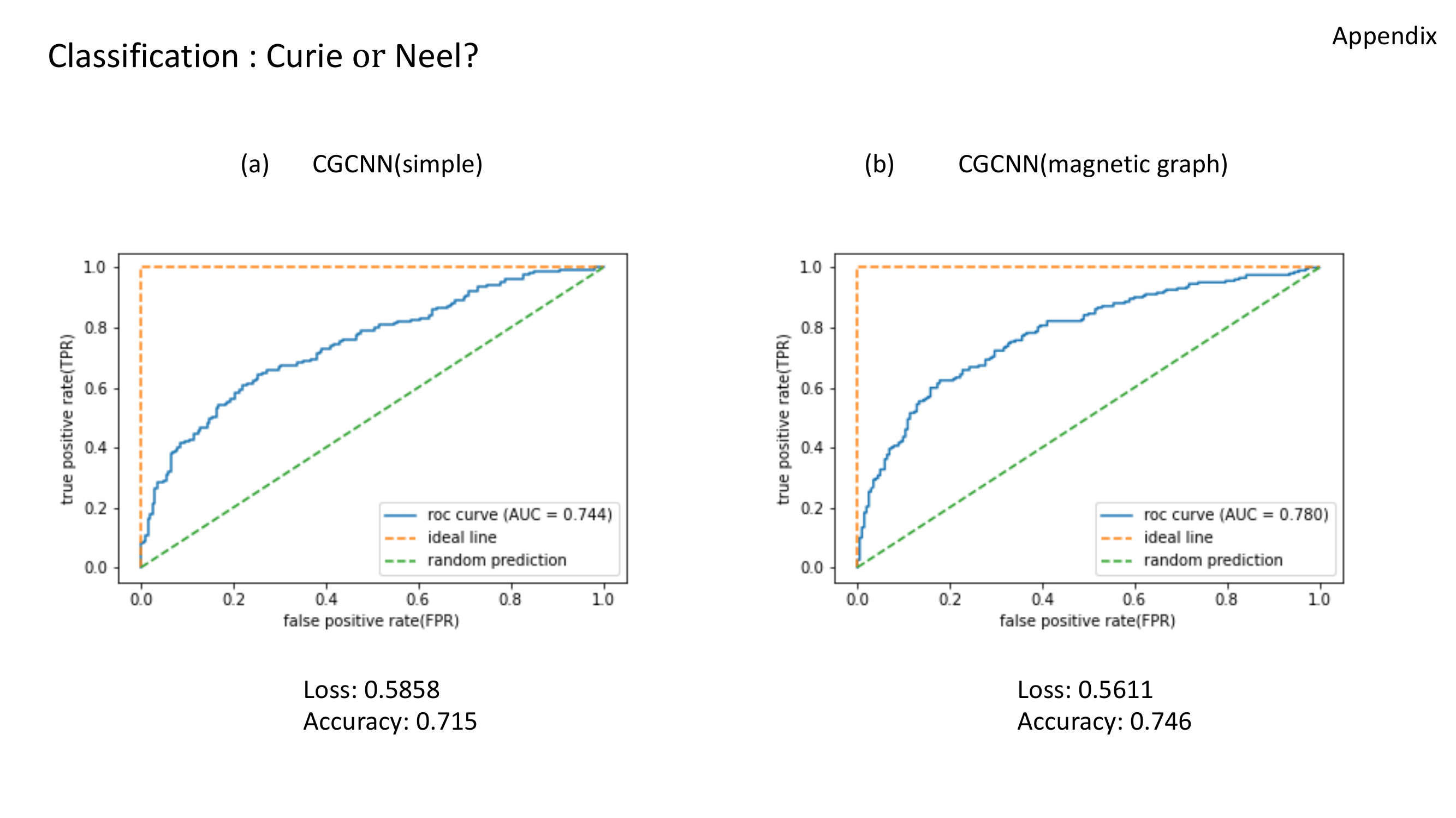 GitHub - LazyDragon1123/Magnetic_CGCNN