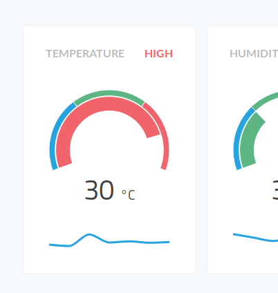 Pie chart as progress chart · Issue #1383 · recharts/recharts · GitHub