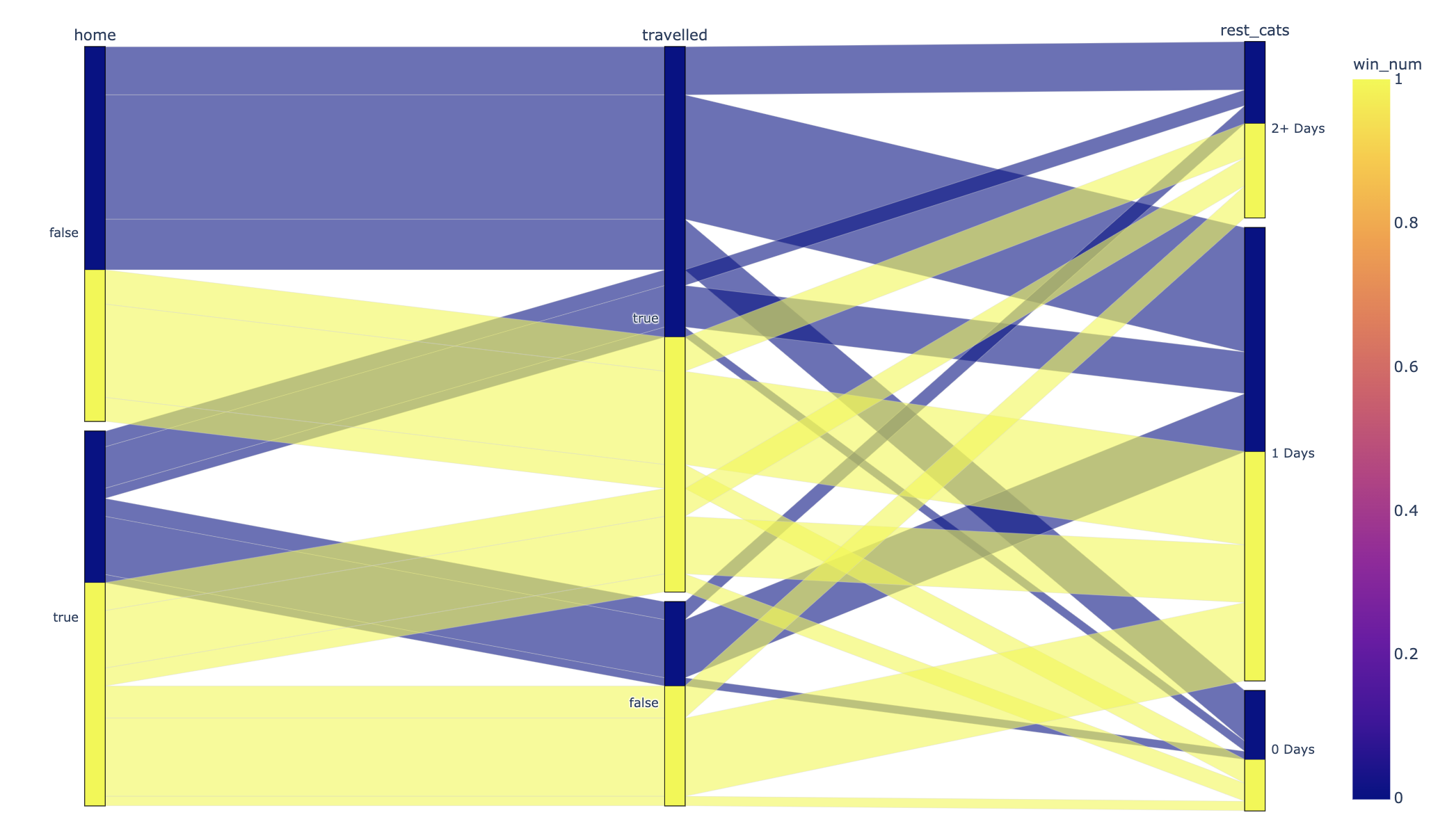 issue:bug Parallel Category plots rendering incorrectly on Safari ...