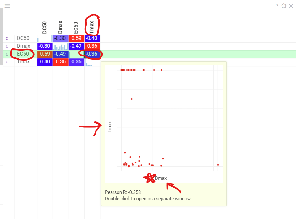Correlation Plot Shows Wrong Axises · Issue 2009 · Datagrok Aipublic