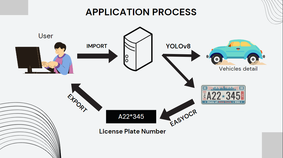 GitHub - chihakuro/LPR-and-car-types-recognition: A small project which ...