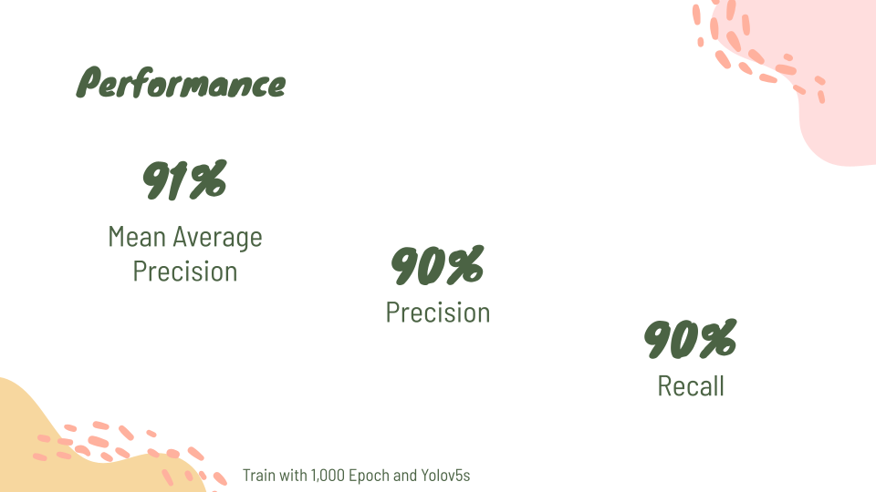 Github Vectorizaxion Pizza Face Detection