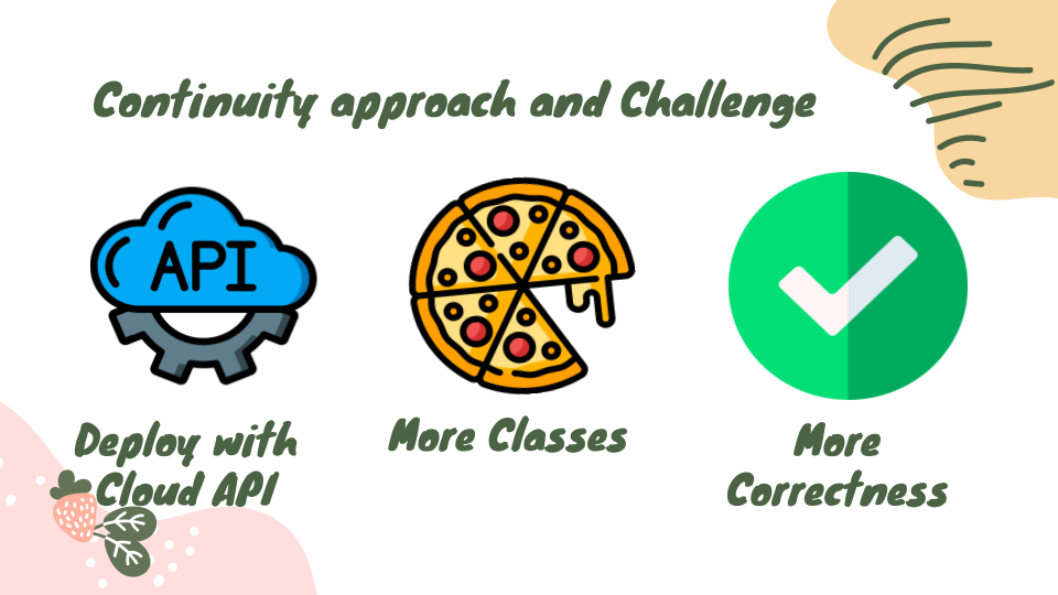 Github Vectorizaxion Pizza Face Detection