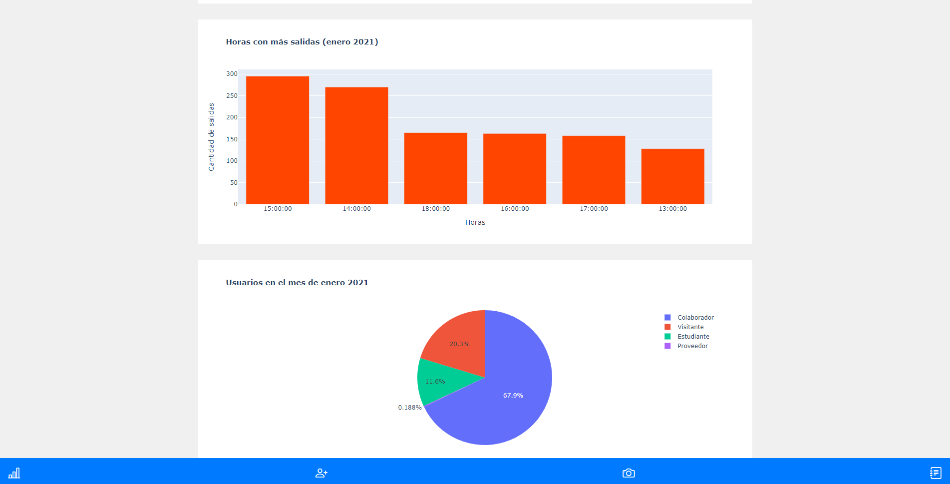GitHub - Manuel-Espana/proyecto-terminal