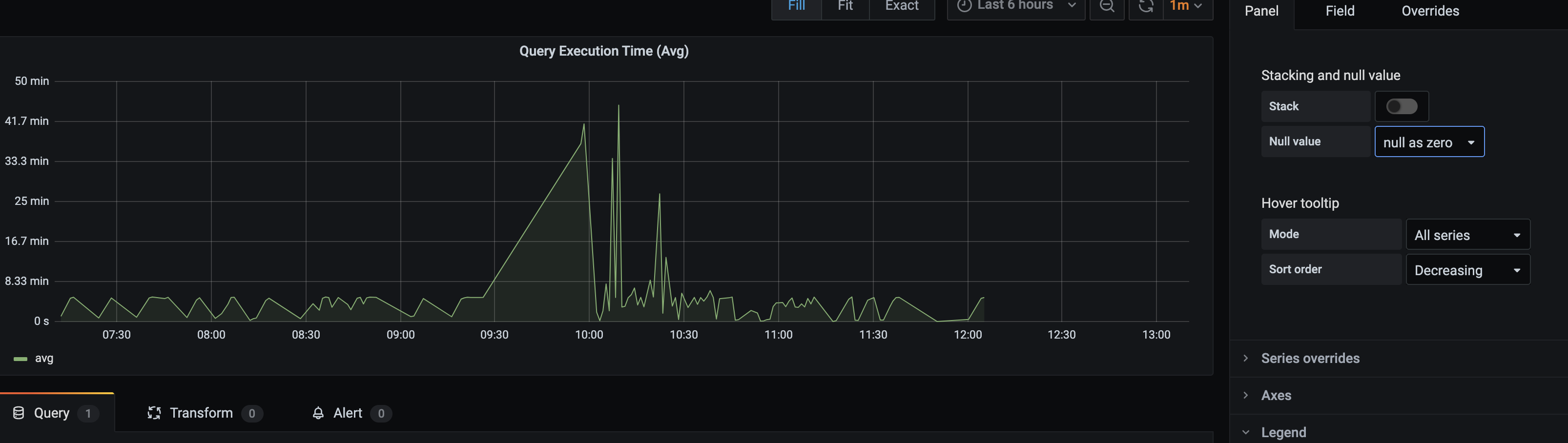 Stackdriver datasource: the graph panel is not treating null values as zero when selecting "null ...