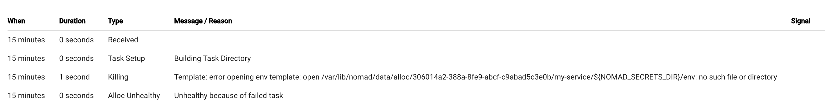 Issue with rendering template to NOMAD_SECRETS_DIR with env = true · Issue #4163 · hashicorp ...