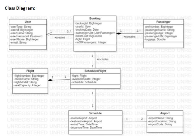 Github Pakeerumanasadevi Flightmanagementmicroservices