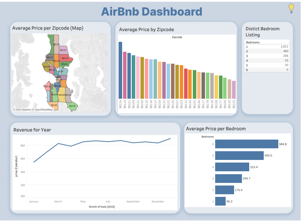 Github Ibakare Airbnb Dashboard Tableau