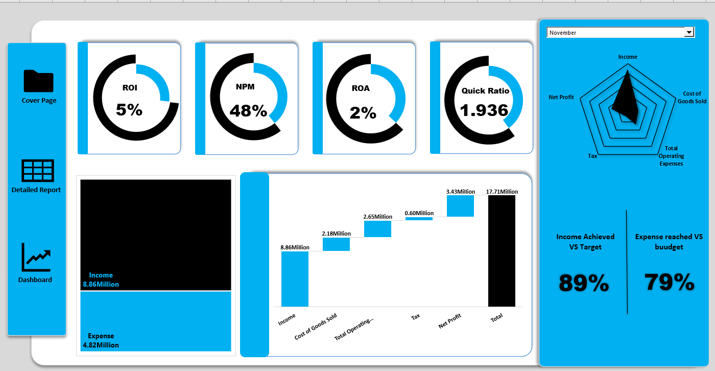 GitHub - IBakare/ABC-Group-Financial-Dashboard-and-report-Excel