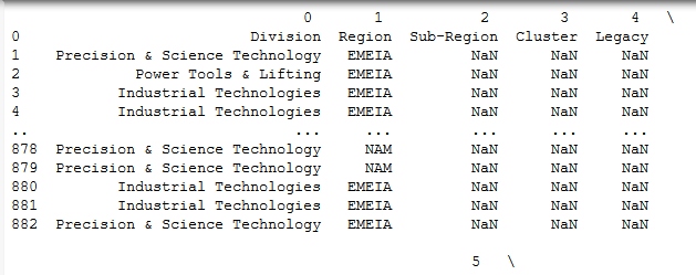Cannot get rid of header/indexes while parsing dataframe between ...