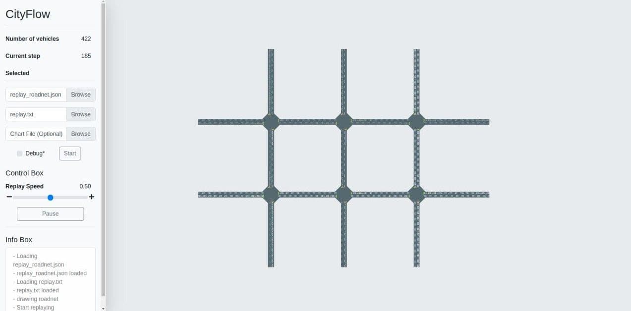 GitHub - mcolavita/Cityflow-example-analysis: Simulation of a 3x2 grid using CityFlow tool. Has ...