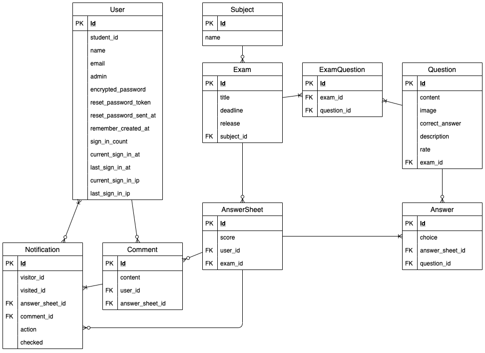 GitHub - kazzkey/graduation_exam: 小テスト作成アプリ「EXAM(イグザム)」