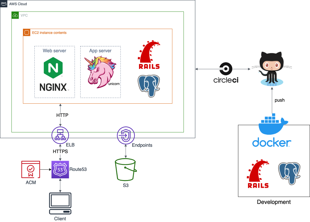 GitHub - kazzkey/graduation_exam: 小テスト作成アプリ「EXAM(イグザム)」