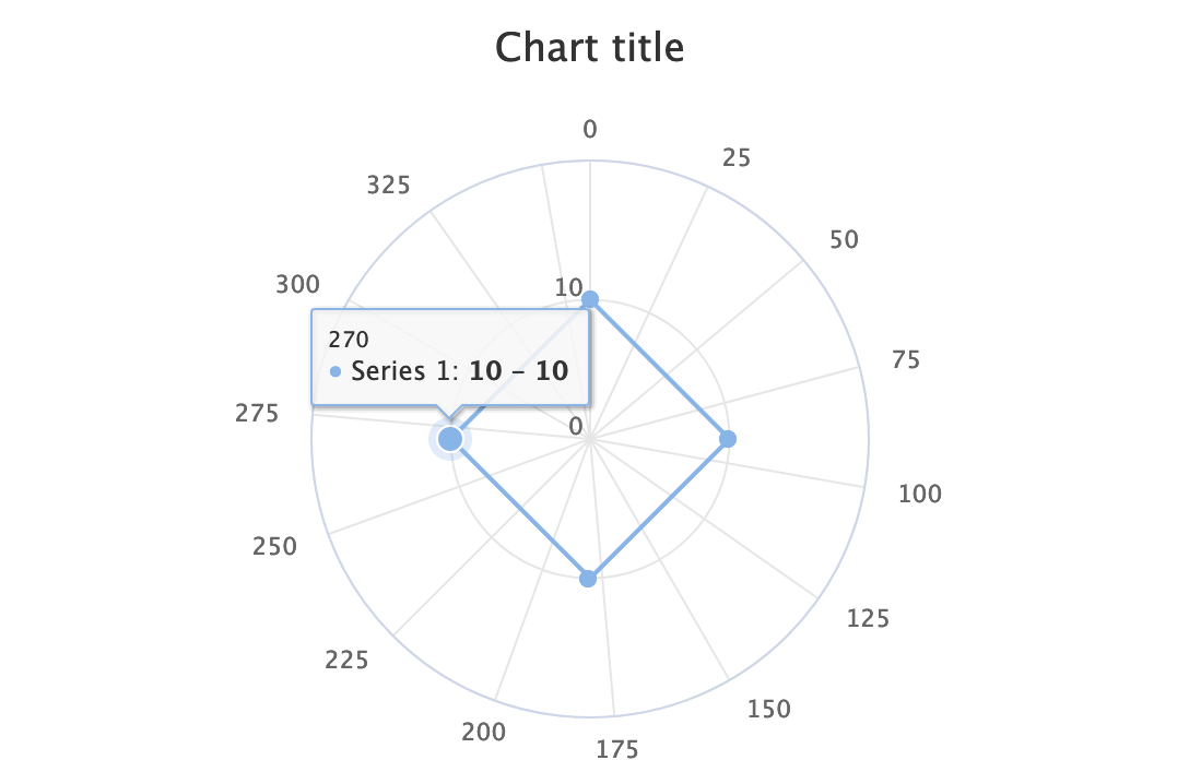 Polar chart with pane.innerSize set causes low points of arearange series to be positioned ...