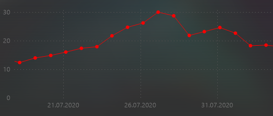 Signal Plot: color lines and markers separately · Issue #2288 ...
