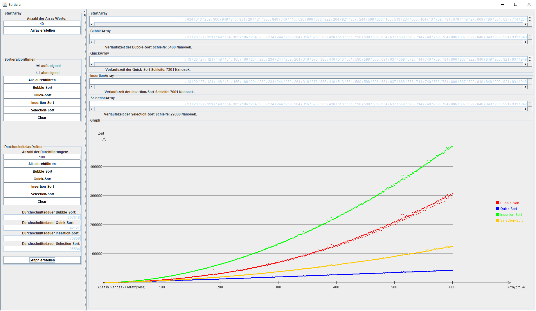 GitHub - MB-98/Sortieralgorithmen-Vergleich: Java Anwendung in der die Sortieralgorithmen Bubble ...