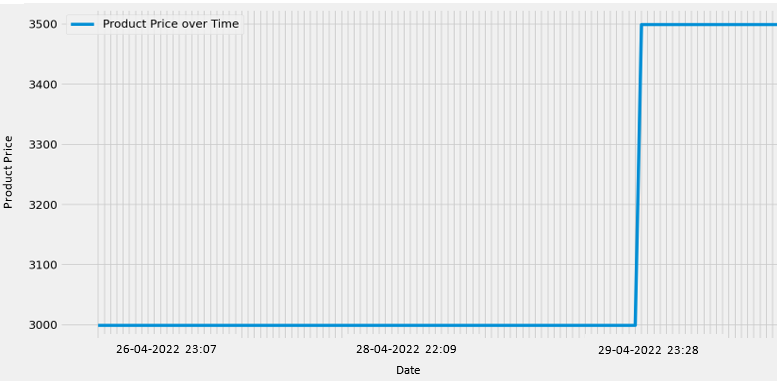 GitHub - jeffrypaul37/Amazon-Tracker: A Python application to track ...