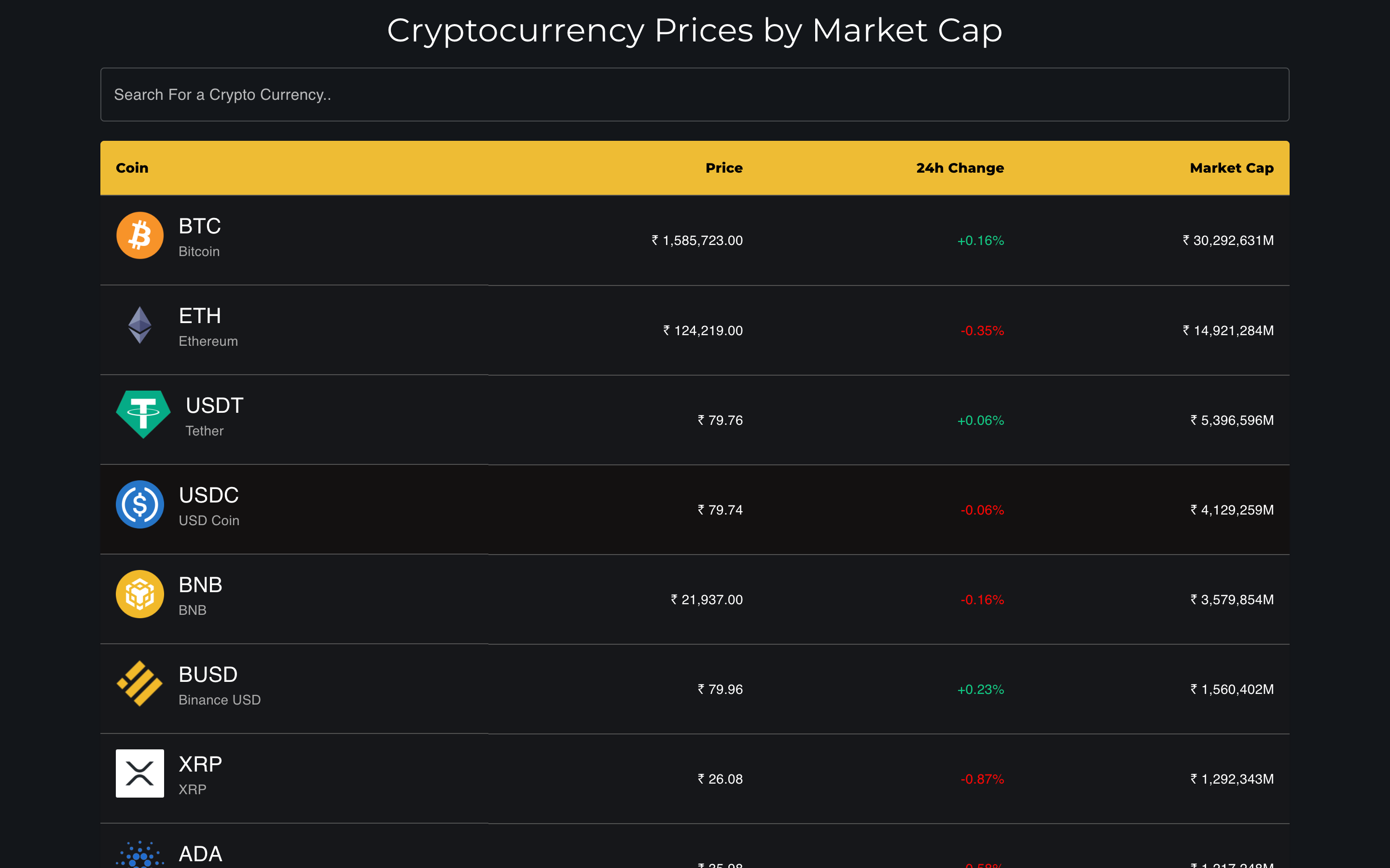 GitHub - prabhu4444/Cryptocurrency-Price-Tracker: Displays and tracks the prices of all trending ...