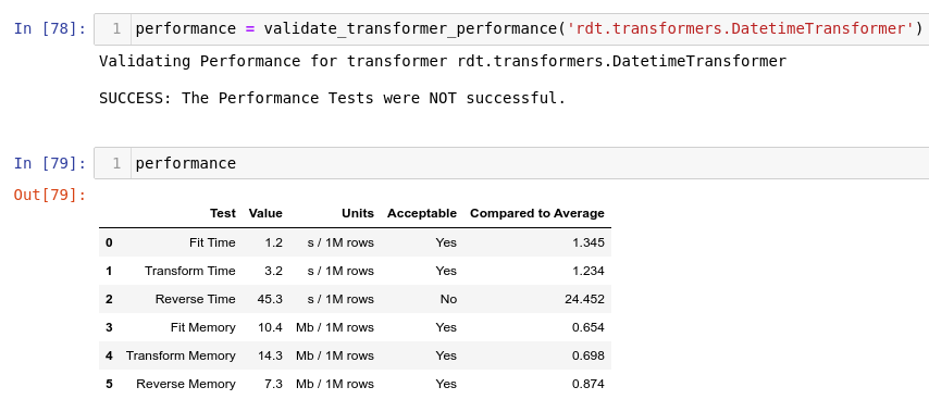 Create `validate_transformer_performance` function · Issue #251 · sdv-dev/RDT · GitHub