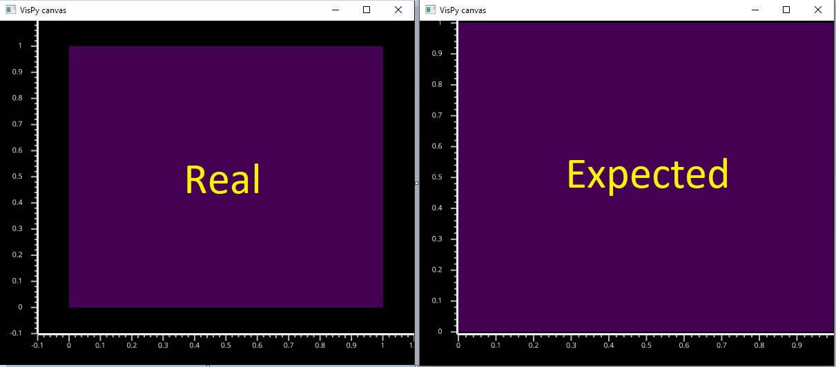 panzoom camera.set_range(margin=0) bug? · Issue #1483 · vispy/vispy · GitHub