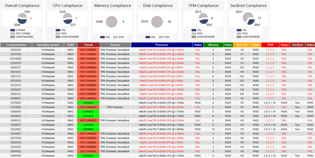 GitHub - evrimii/MECM
