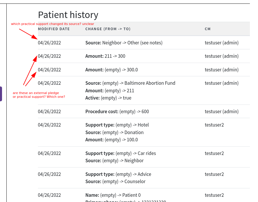 Show practical support, ext pledges, and fulfillments in changelog by ...