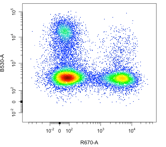 Doubling over the compensation matrix · Issue #63 · DillonHammill/CytoExploreR · GitHub