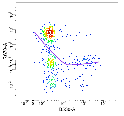 Doubling over the compensation matrix · Issue #63 · DillonHammill/CytoExploreR · GitHub
