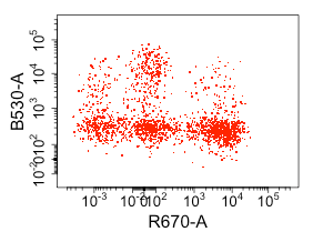 Doubling over the compensation matrix · Issue #63 · DillonHammill/CytoExploreR · GitHub