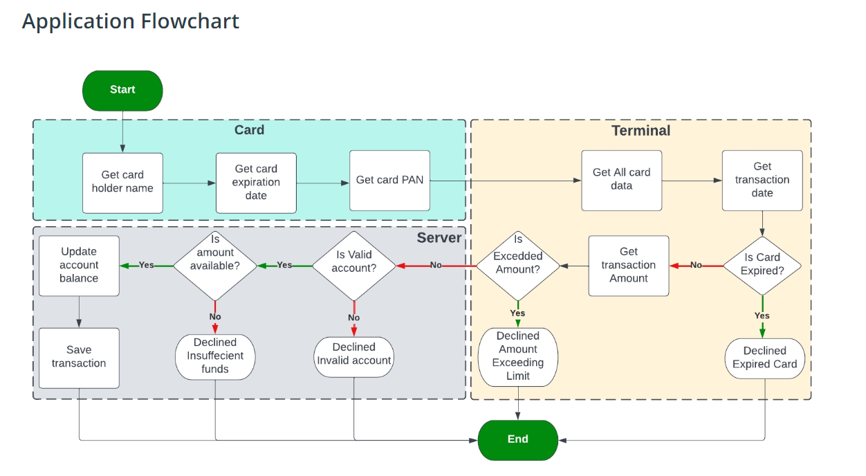 GitHub - Red-Cloud2000/Payment_app_egFWD: Payment systems are now available everywhere and ...