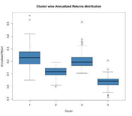 GitHub - aditichand/R-Project