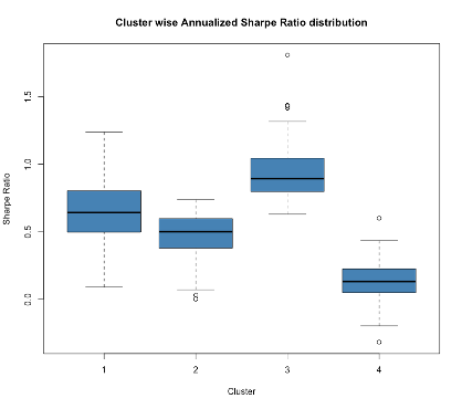 GitHub - aditichand/R-Project