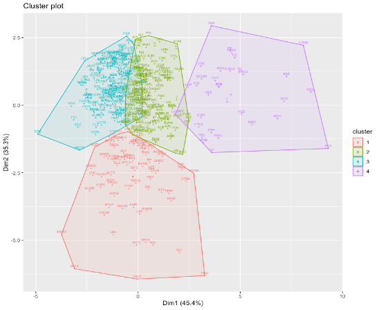 GitHub - aditichand/R-Project