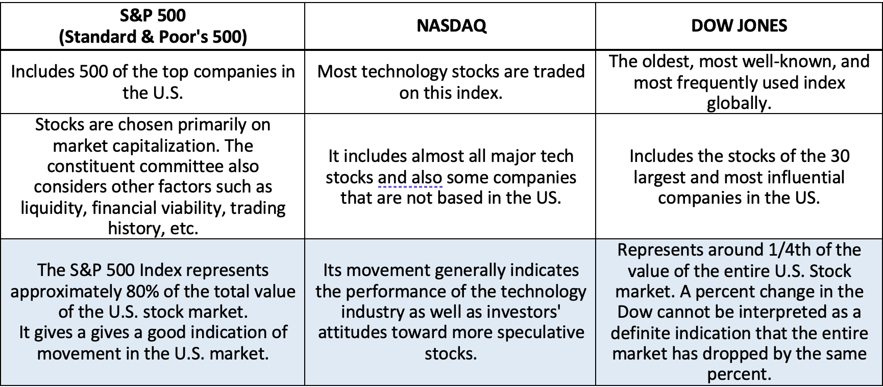 GitHub - aditichand/R-Project