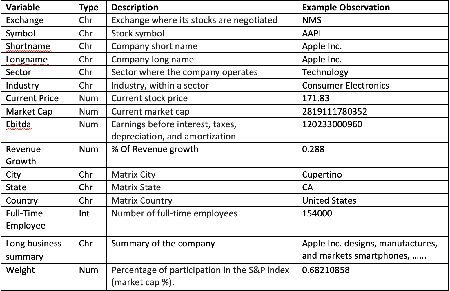 GitHub - aditichand/R-Project