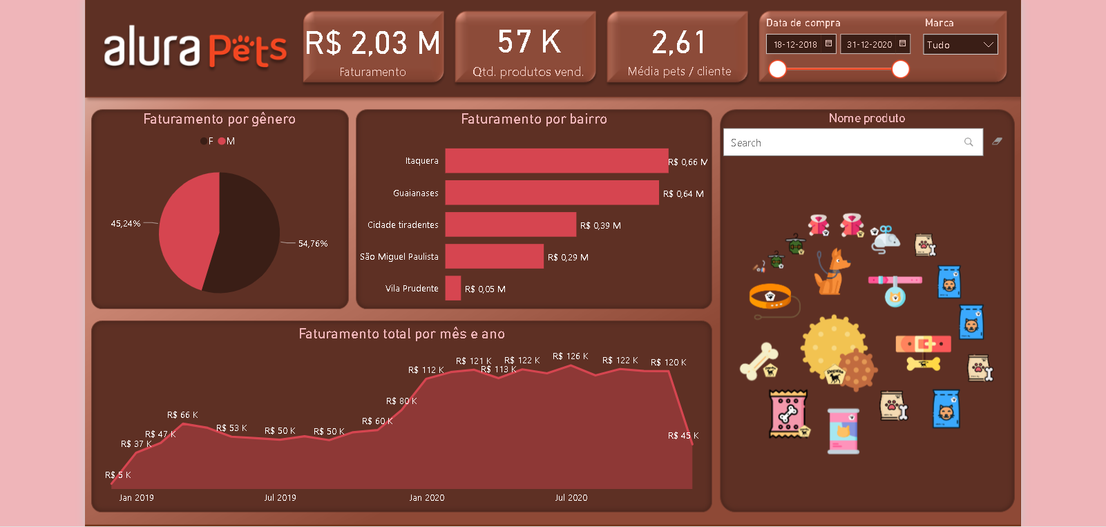 GitHub - ViniciusNalaSantos/Pet_Shop_Dashboard: Power BI Dashboard for a Pet Shop