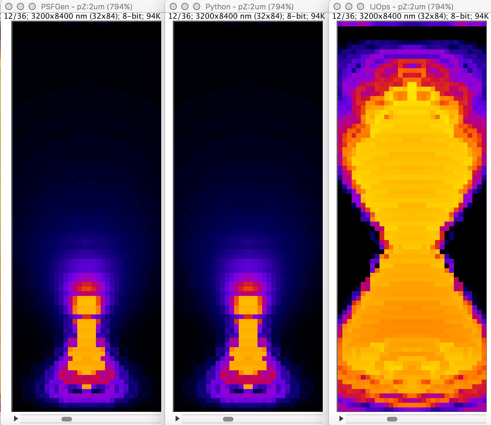 Gibson Lanni Diffraction Kernel Discrepancies · Issue #550 · imagej/imagej-ops · GitHub