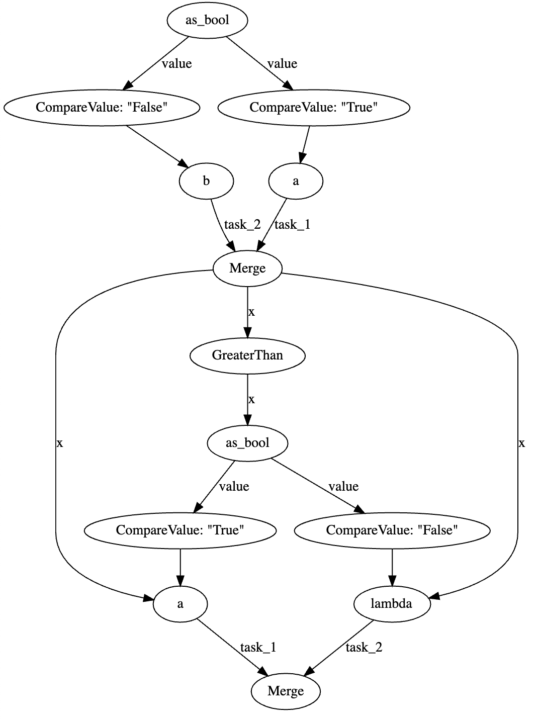 Cycle Error With Ifelse · Issue 2688 · Prefecthqprefect · Github 
