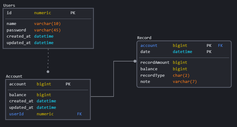 GitHub - 42seouler/12-punch-assignment4-8percent: 원티드 프리온보딩 X 위코드 과제