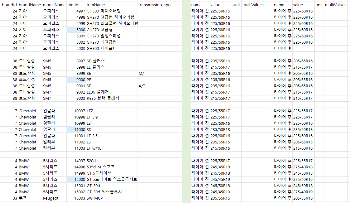 GitHub - codehousepig/cardoc-nest: [카닥 x 원티드] 백엔드 프리온보딩 개인 과제 (3주 동안 6개의 팀 과제 후 마지막 개인과제)