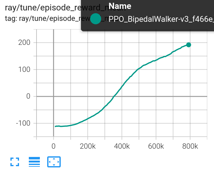 [RLlib, Tune] [Bug] Segmentation Fault when running PPO, issue disappears after downgrading to 1 ...