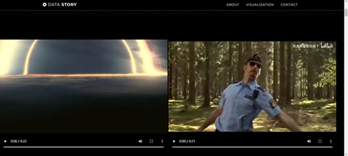 GitHub - chrisliu12138/Movie-Datastory: Southampton Data Visualization Coursework-Tableau