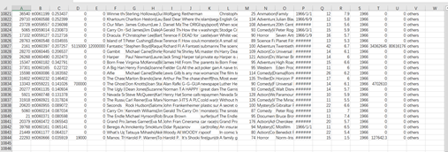 GitHub - chrisliu12138/Movie-Datastory: Southampton Data Visualization Coursework-Tableau
