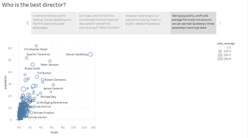 GitHub - chrisliu12138/Movie-Datastory: Southampton Data Visualization Coursework-Tableau