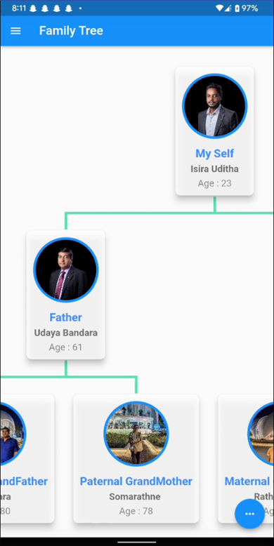 GitHub - Isira-Uditha/FamilyTree