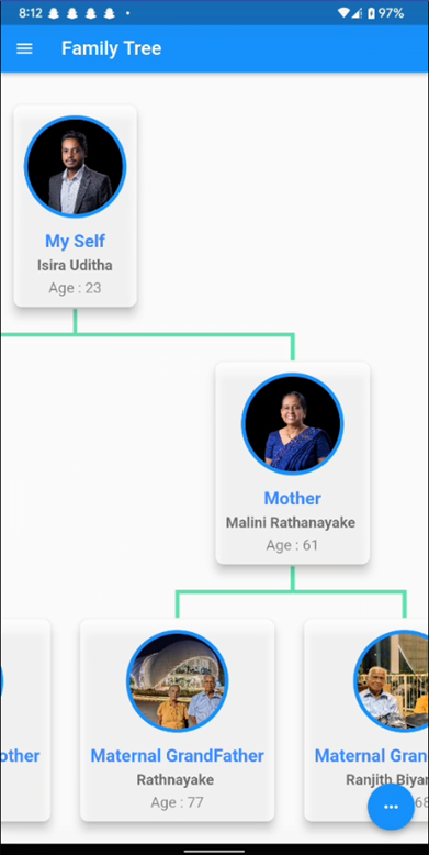 GitHub - Isira-Uditha/FamilyTree