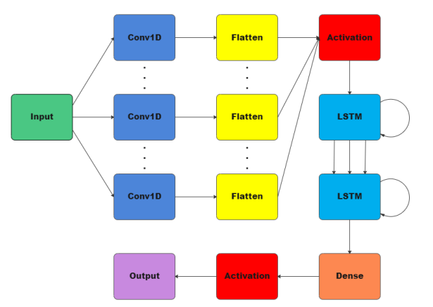 GitHub - ileoyang/photovoltaic-power-prediction: Deep learning based ...
