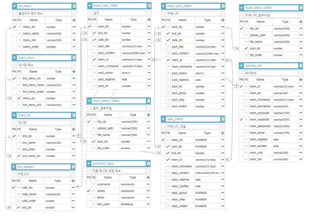 GitHub - ori-jeong/project01_board