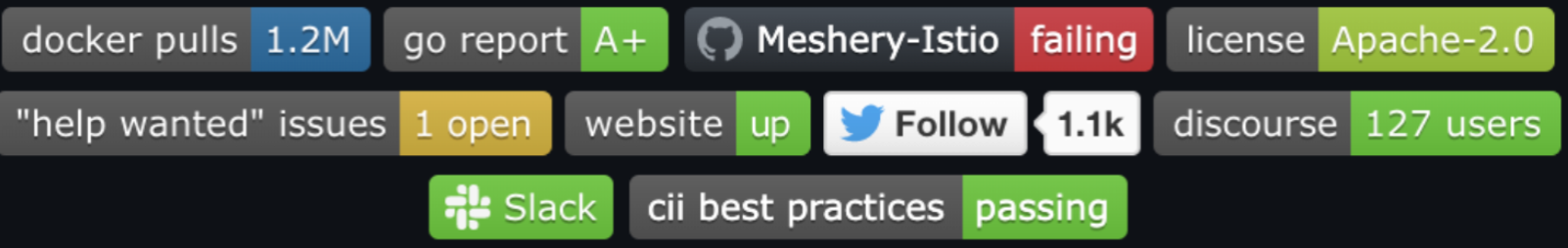 [Docs]The updation of shields is needed in README.md · Issue #222 · meshery/meshery-kuma · GitHub