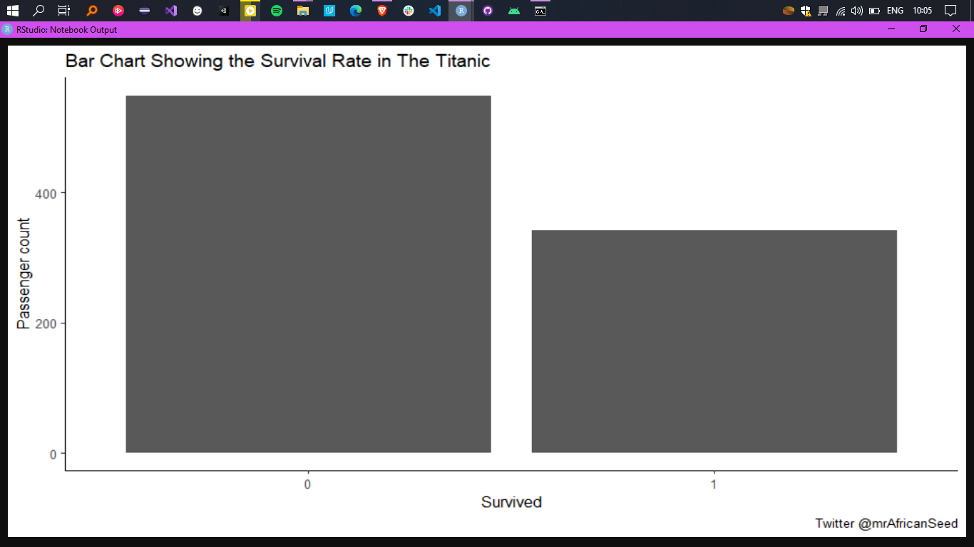 GitHub - KaraniWachira/Visualize-Titanic-Data